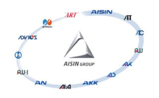 Aisin Group Launching a New Enterprise